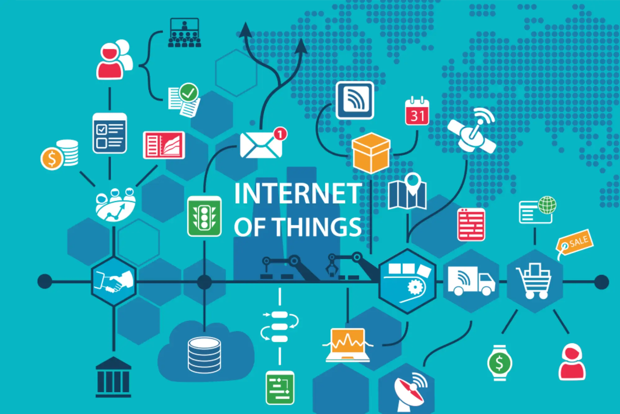 Contoh Internet of Things Terbaik untuk Rumah & Industri - GSI Indonesia