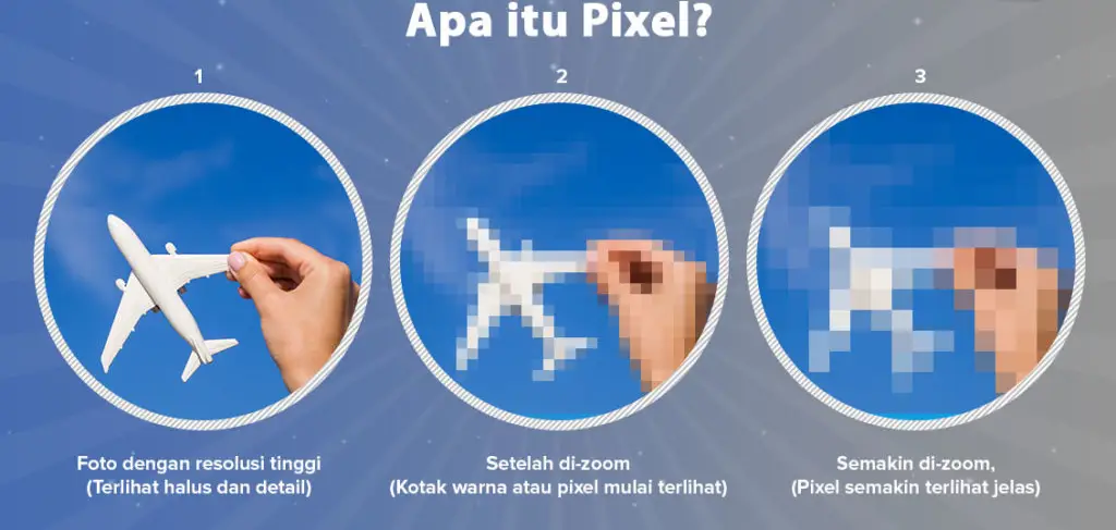 Piksel Adalah: Pengertian, Fungsi, Jenis & Contohnya - GSI Indonesia