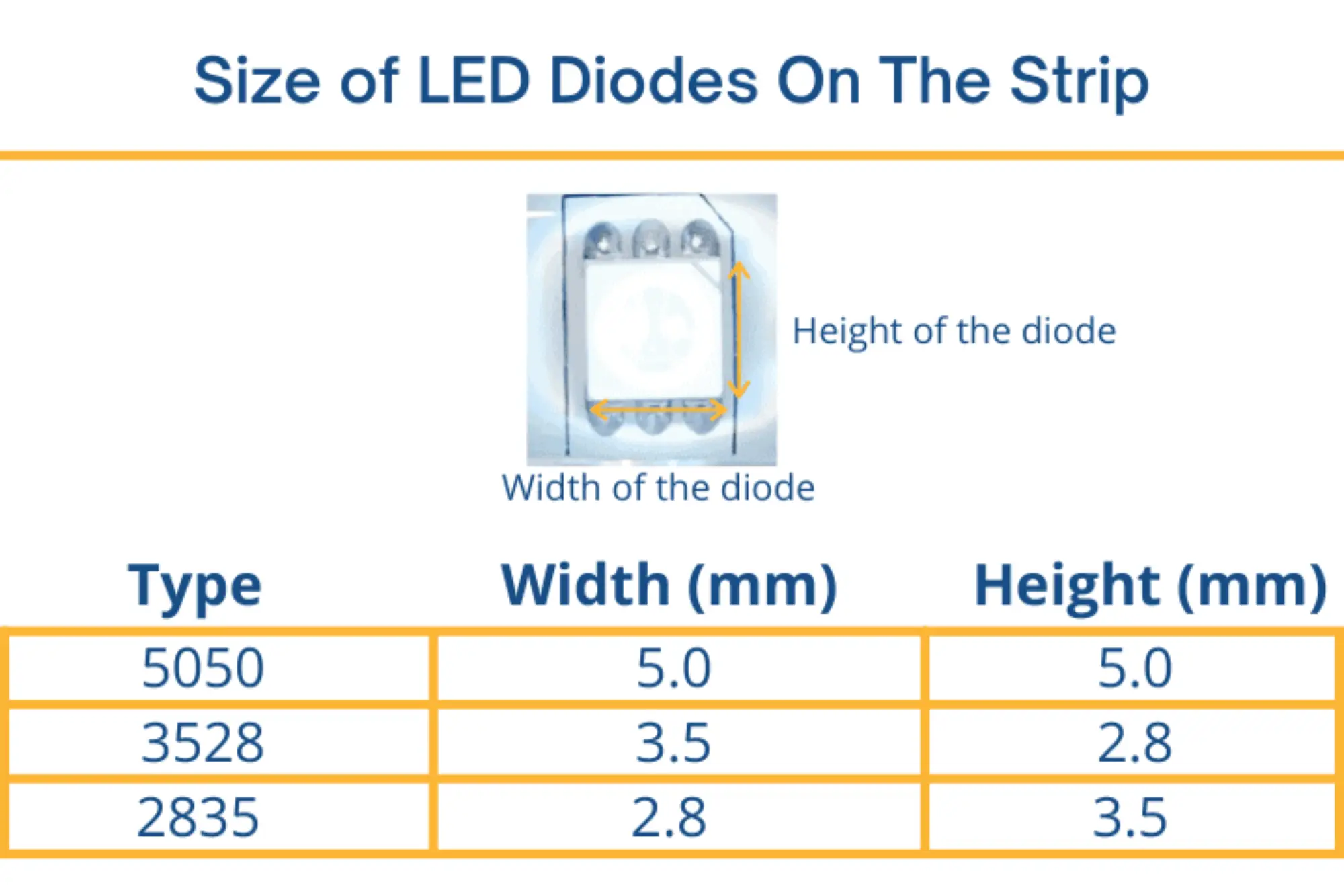 Ukuran Lampu LED Strip: Panduan Tipe SMD dan Lebar PCB - GSI Indonesia