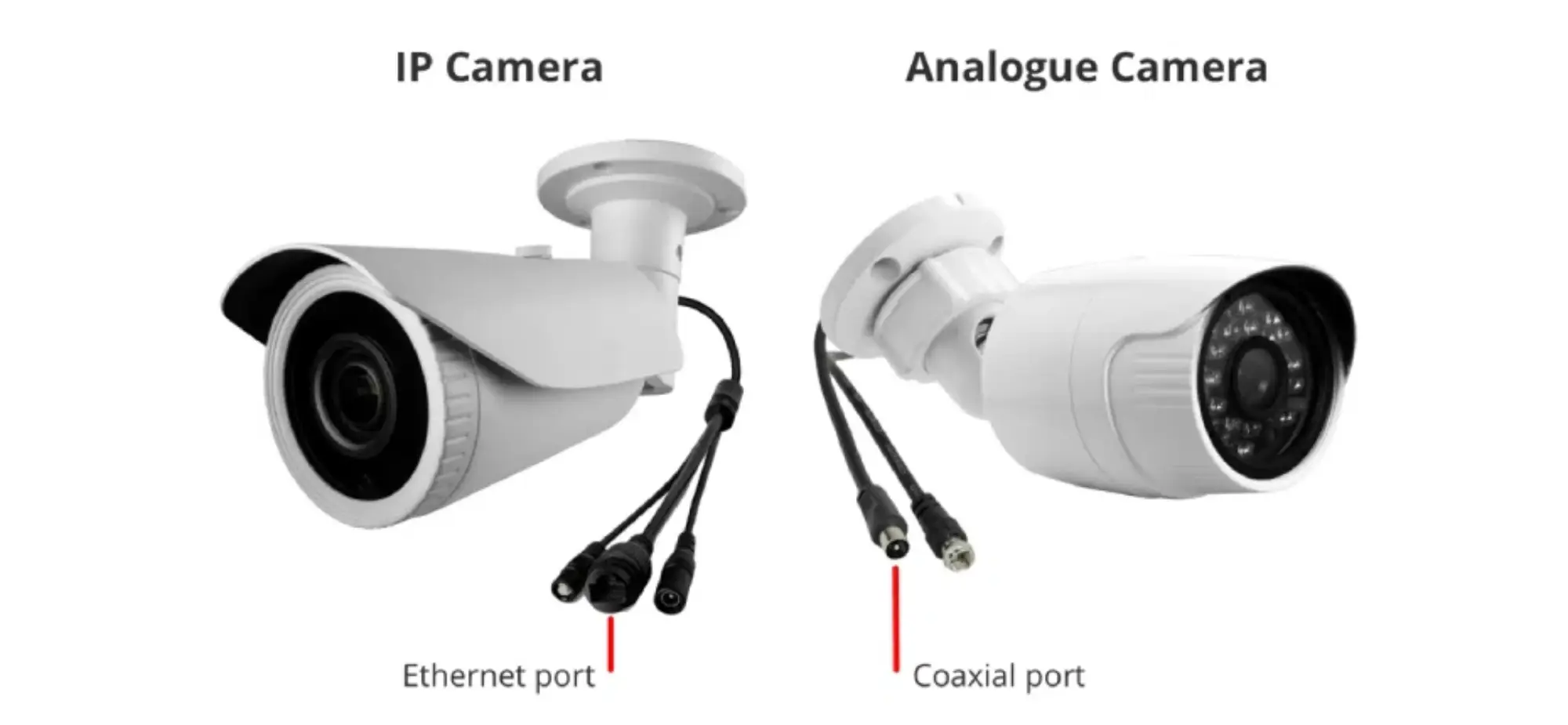 Beli CCTV Analog atau IP Camera? Cek Perbandingan & Harga - GSI Indonesia